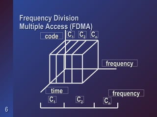 Multiple acces techniques | PPT