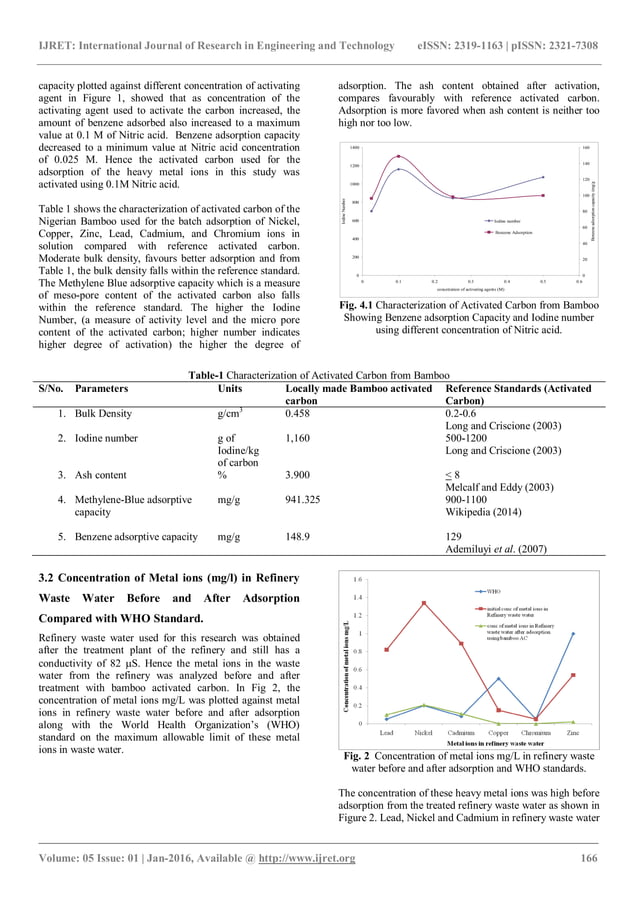 Multiple adsorption of heavy metal ions in aqueous solution using activated carbon from nigerian ...