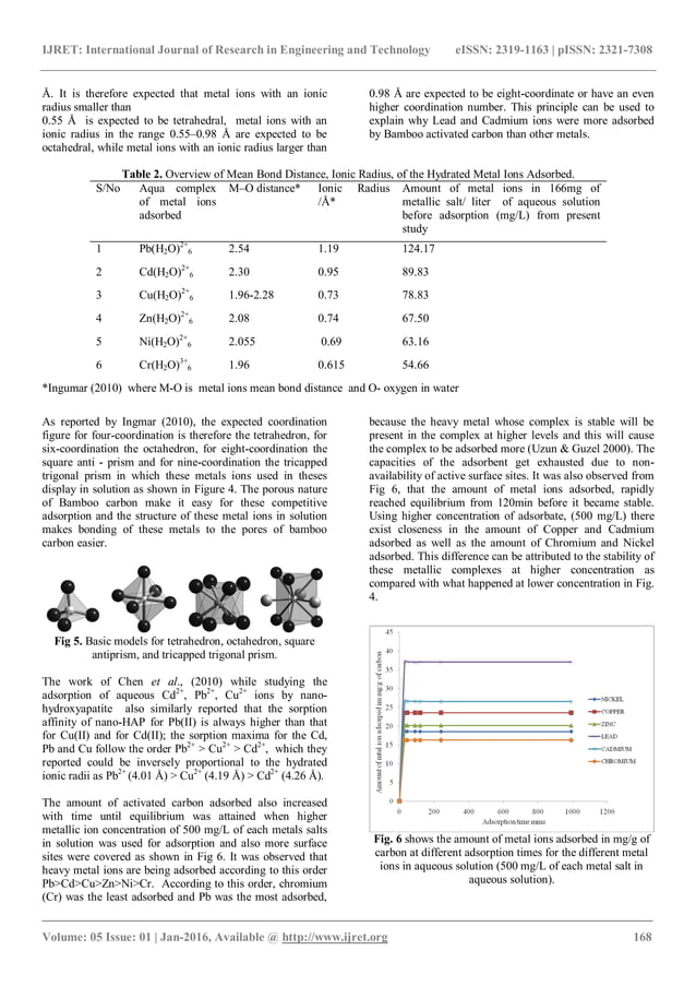 Multiple adsorption of heavy metal ions in aqueous solution using activated carbon from nigerian ...