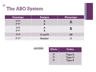Multiple alleles | PPTX