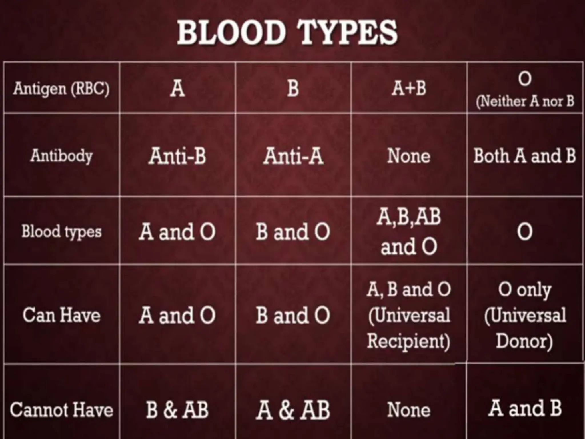 Non-Mendelian Inheritance_Multiple Alleles.pptx