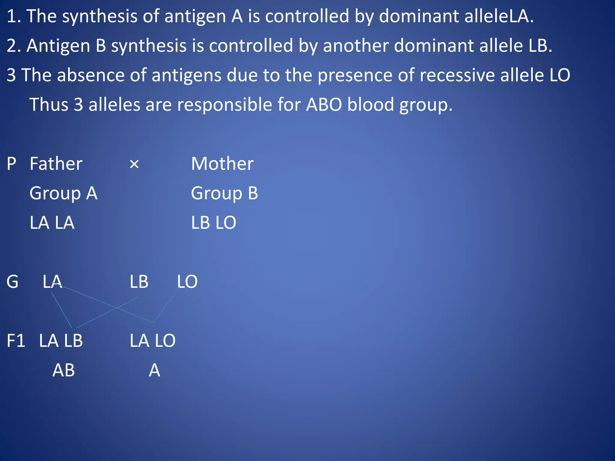 Multiple alleles-ABO Blood grouping.pptx