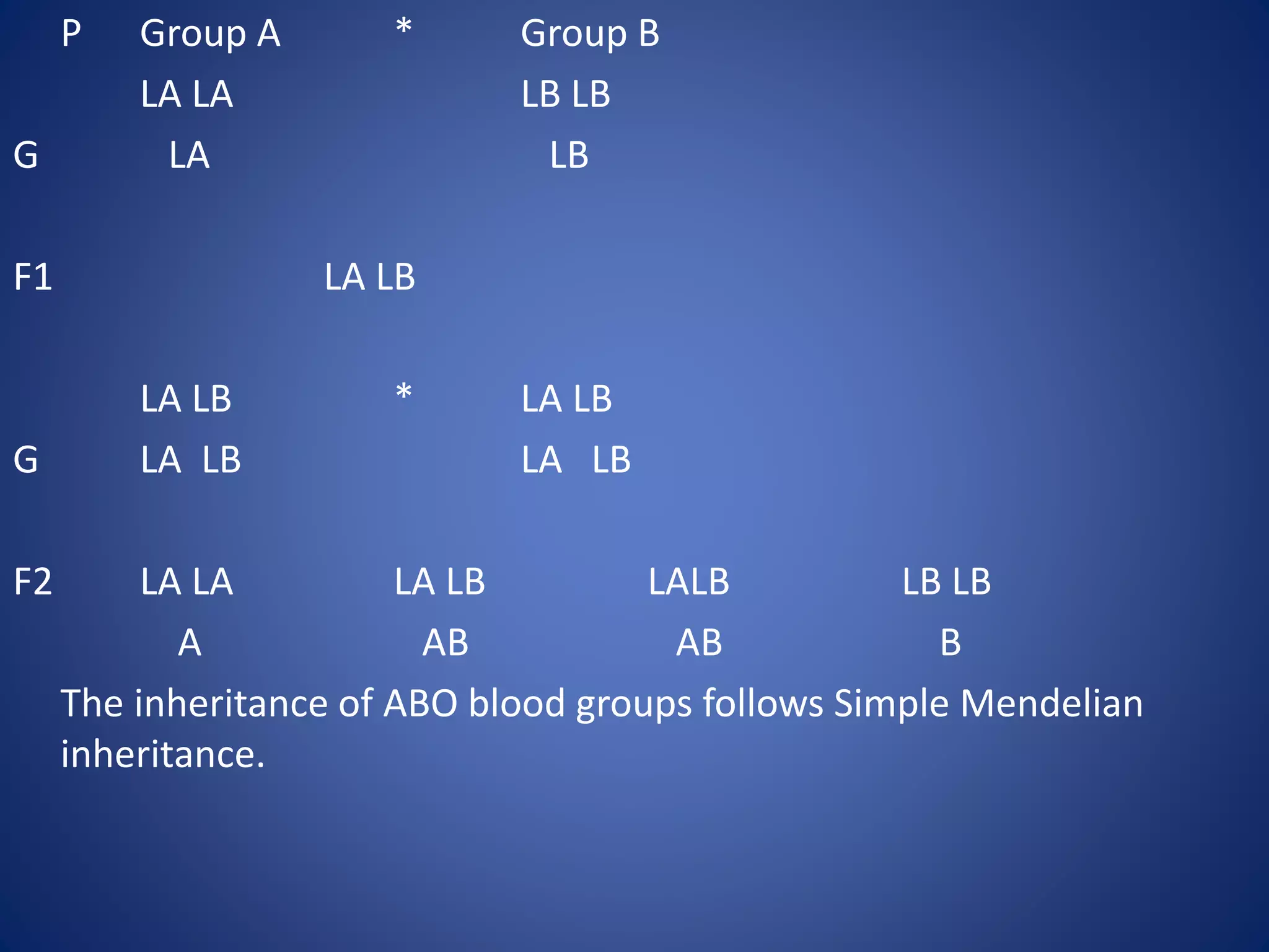 Multiple alleles-ABO Blood grouping.pptx