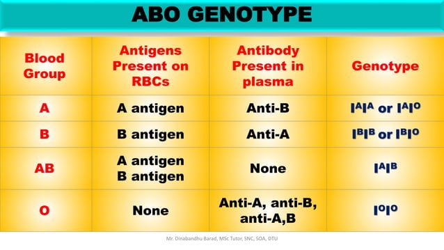 MULTIPLE ALLELES AND BLOOD GROUPING | PPTX