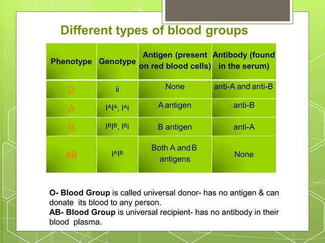 Multiple Allelism Ppt