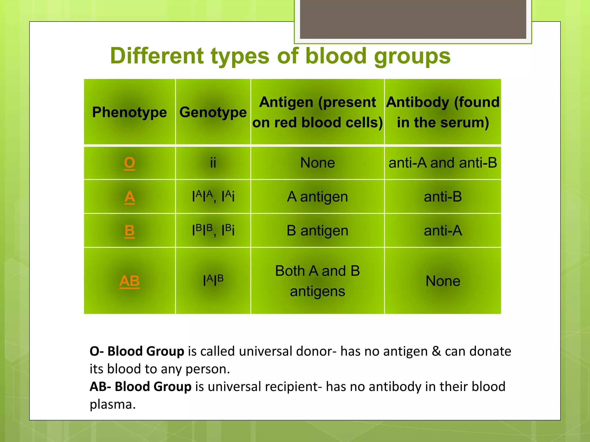 Multiple allelism | PPTX