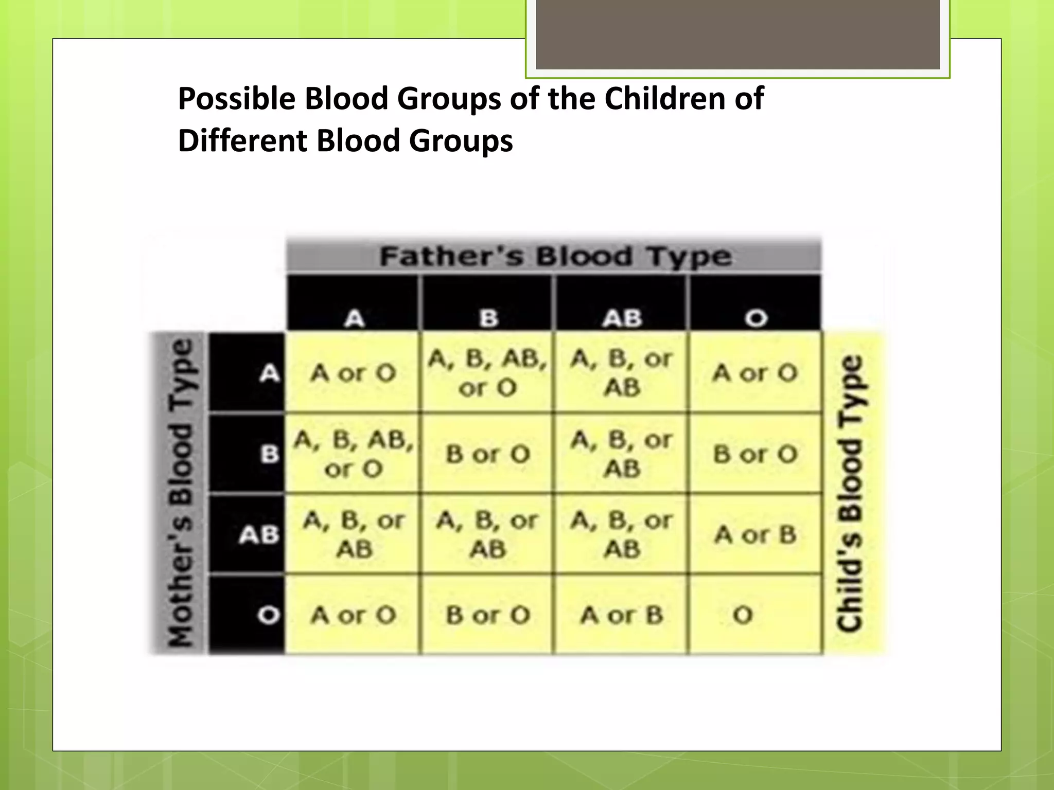 Multiple allelism | PPTX