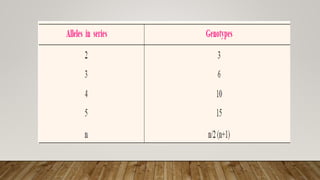Multiple allele of rabbit coat color | PPTX