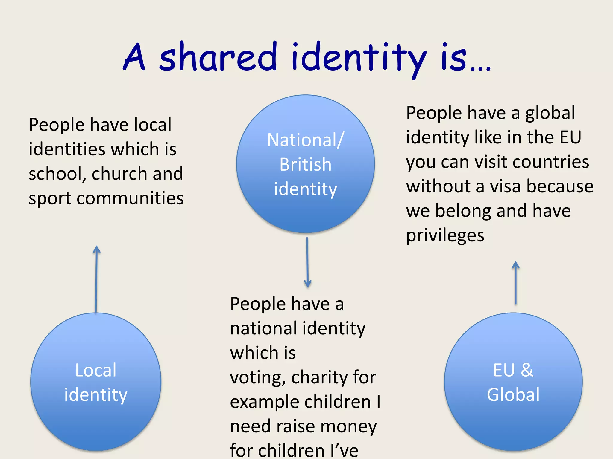 Multiple and shared identities 1 | PPTX