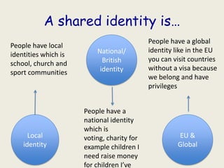 Multiple and shared identities 1 | PPTX