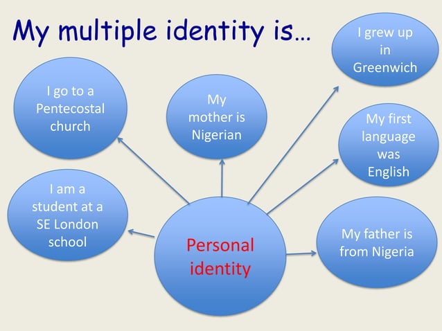 Multiple and shared identities 1 | PPTX