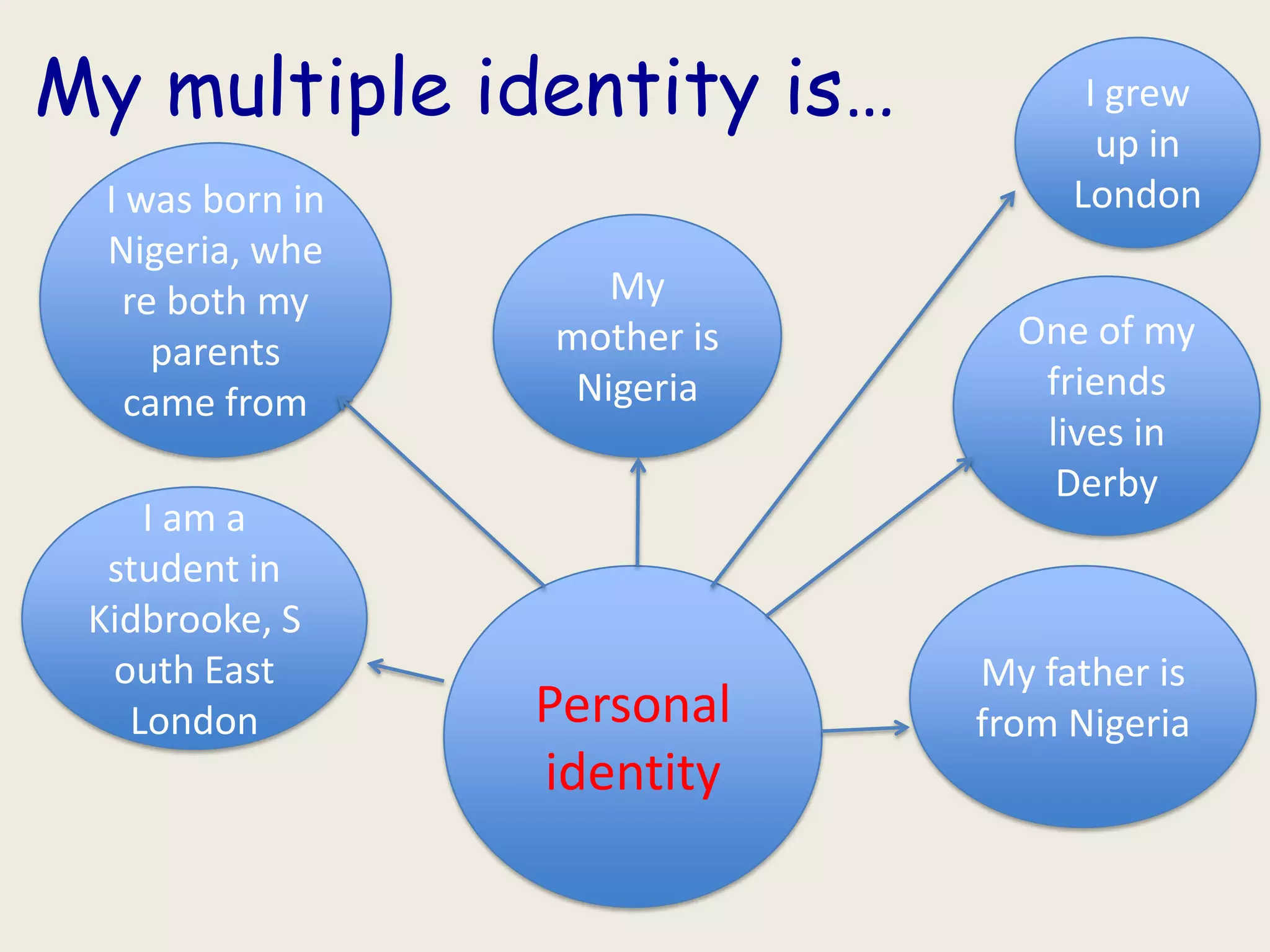 Multiple and shared identities 1 | PPTX