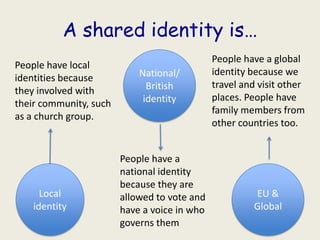 Multiple and shared identities 1 | PPTX