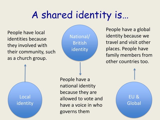 Multiple and shared identities 1 | PPTX