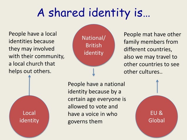 Multiple and shared identities | PPTX