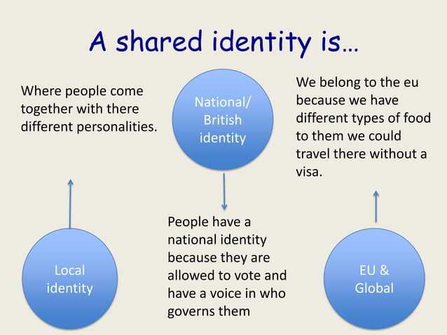 Multiple and shared identities | PPT