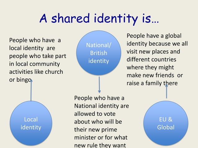 Multiple and shared identities | PPT