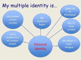 Multiple and shared identities | PPTX | Genealogy and Ancestry ...