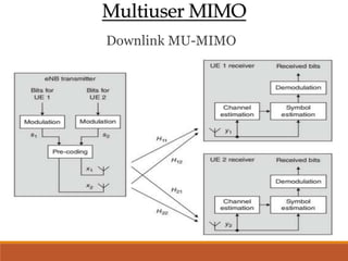 Multiple Antenna techniques.pptx