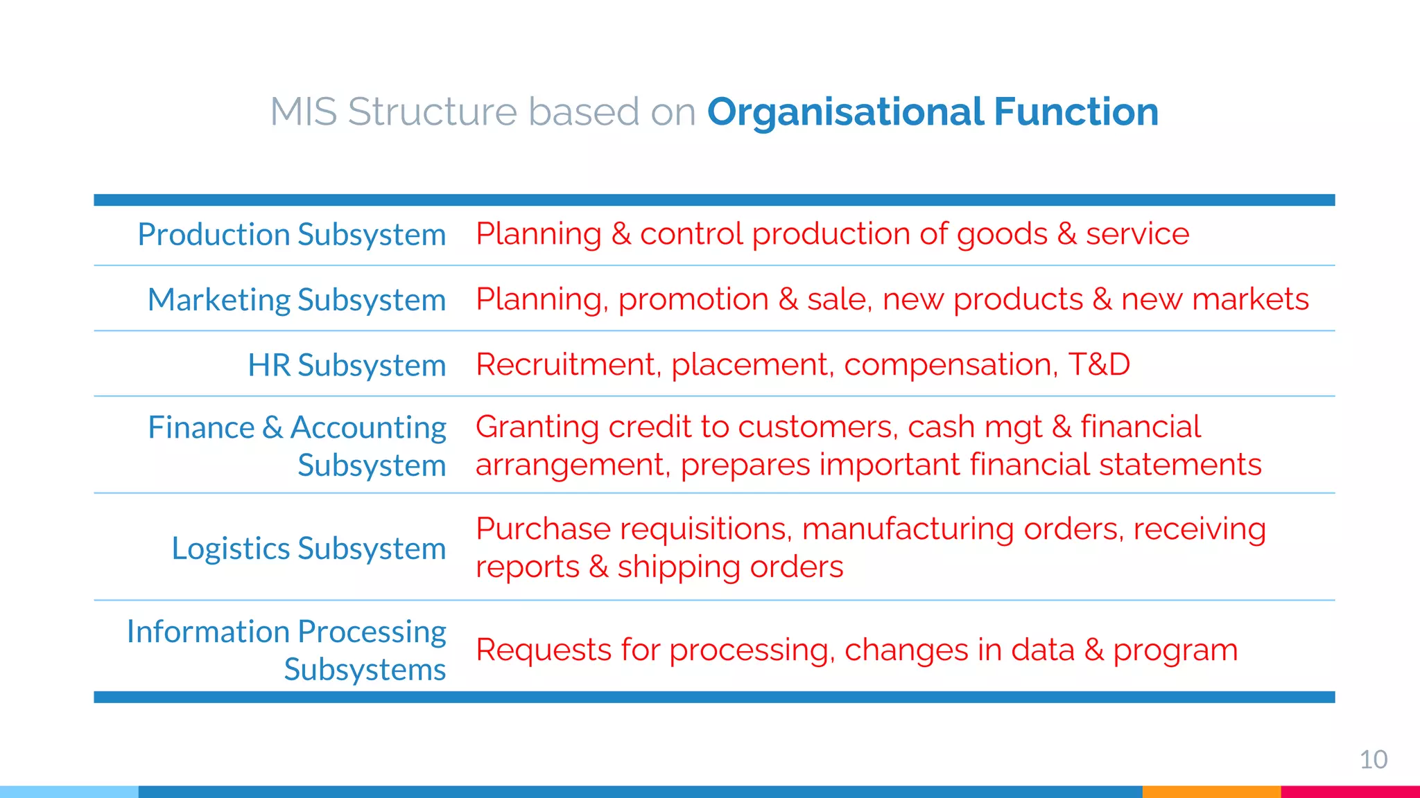 Multiple approaches to structure of MIS | PPTX | Computing | Technology & Computing