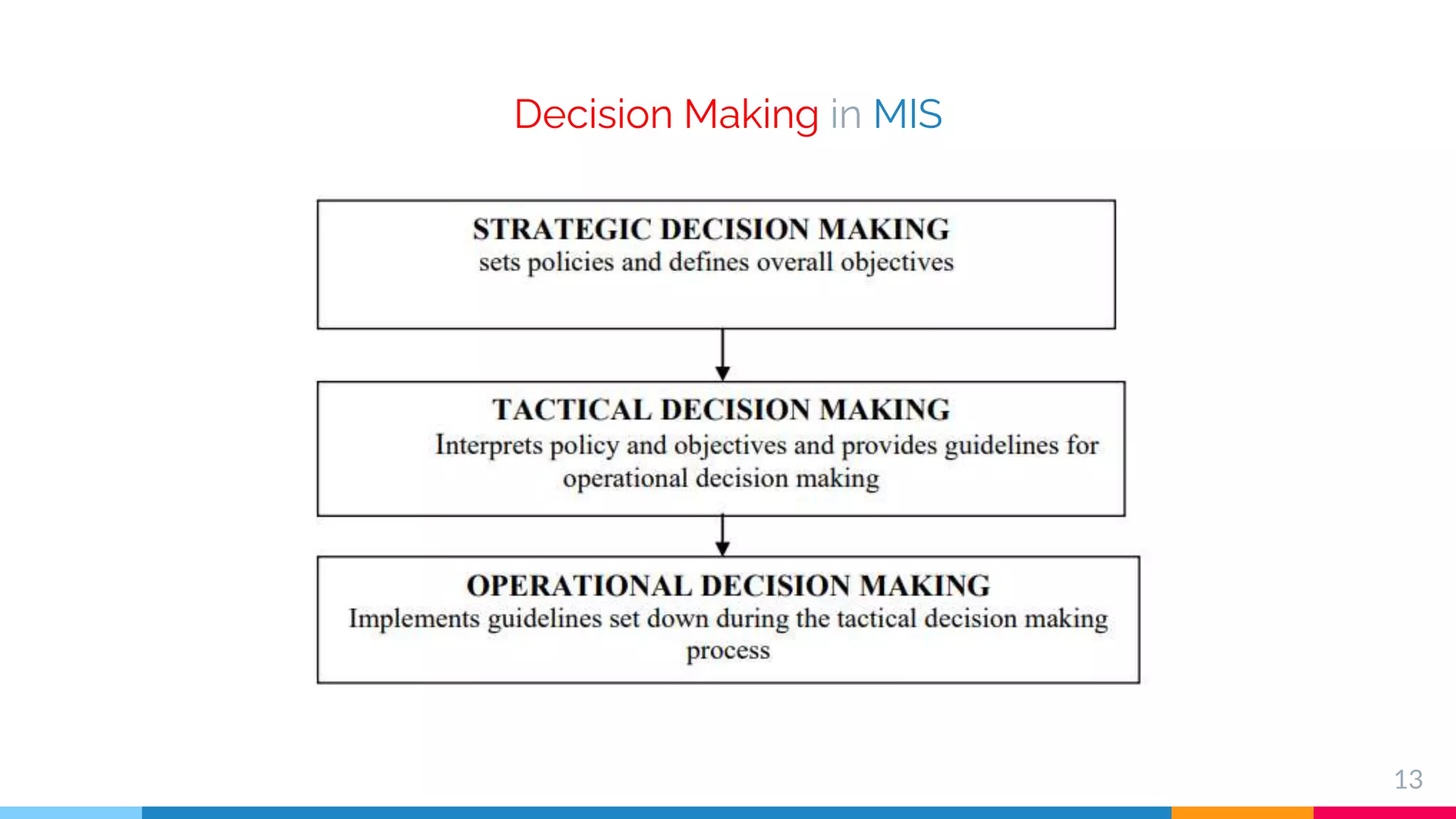 Multiple approaches to structure of MIS | PPTX
