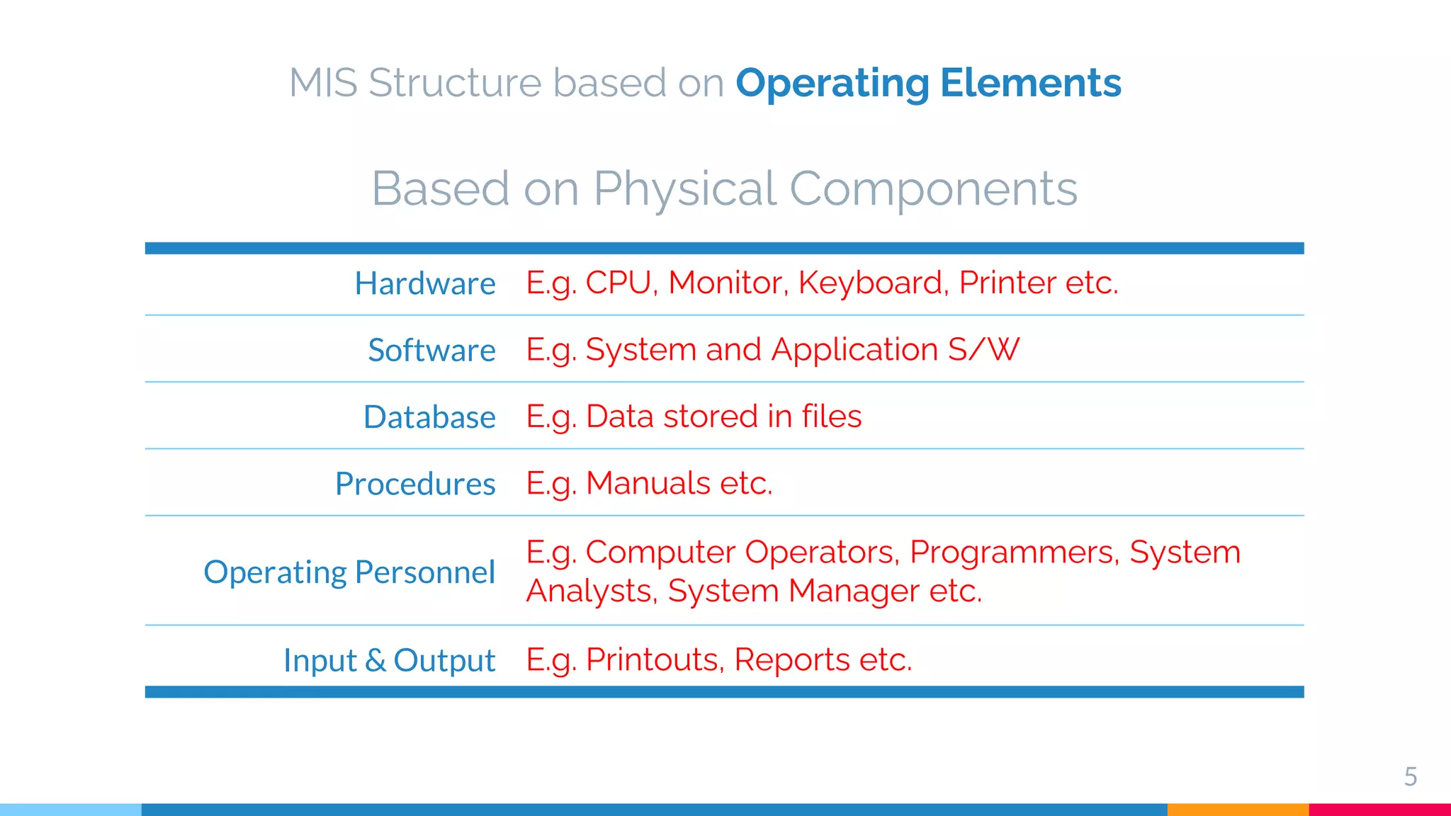 Multiple approaches to structure of MIS | PPTX