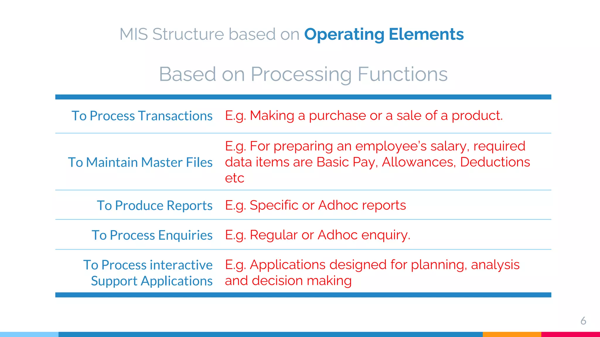 Multiple approaches to structure of MIS | PPTX