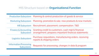 Multiple approaches to structure of MIS | PPTX | Computing | Technology & Computing