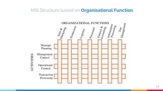 Multiple approaches to structure of MIS | PPTX | Computing | Technology ...