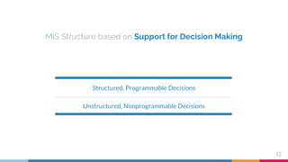 Multiple approaches to structure of MIS | PPTX | Computing | Technology ...