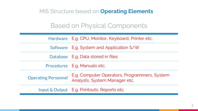 Multiple approaches to structure of MIS | PPTX | Computing | Technology ...