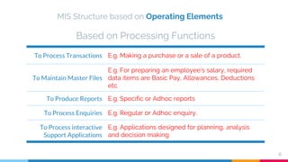 Multiple approaches to structure of MIS | PPTX | Computing | Technology ...