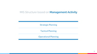Multiple approaches to structure of MIS | PPTX | Computing | Technology ...