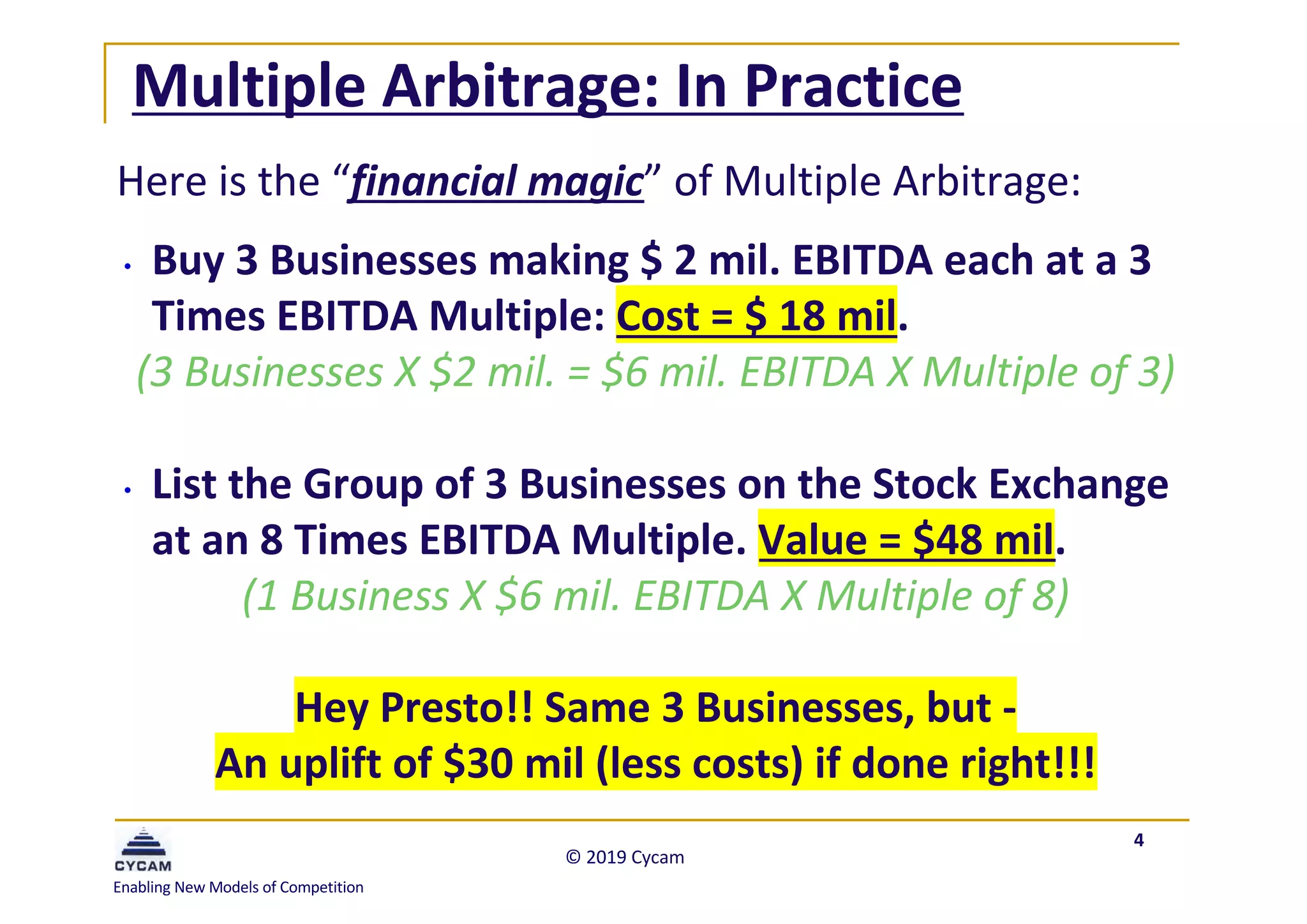 Multiple Arbitrage, the Roll up Playbook & Why some Roll-ups Fail - A Primer | PDF