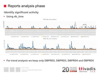 Multiple awr reports_parser | PPT