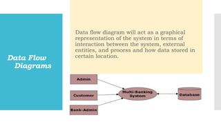Multiple banking system | PPTX