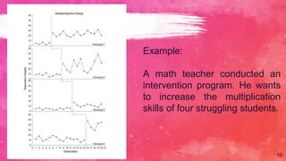 Multiple baseline design | PPTX