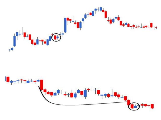 Multiple candlesticks.pptx