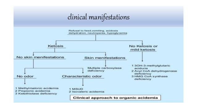 Multiple carboxylase deficiency