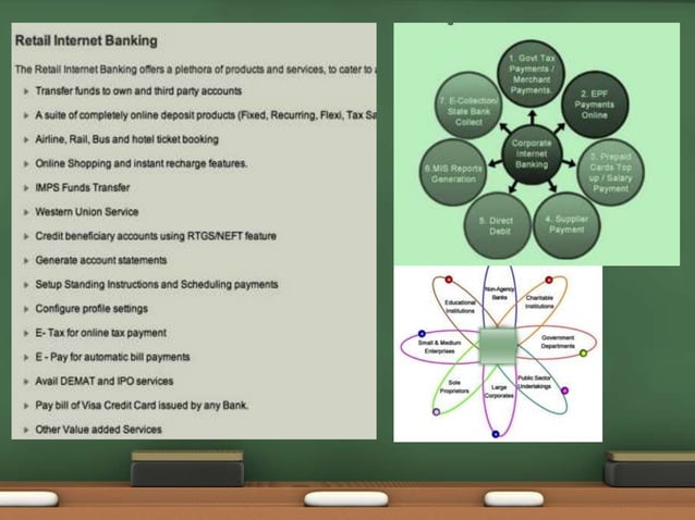 Multiple channels in banking | PPTX