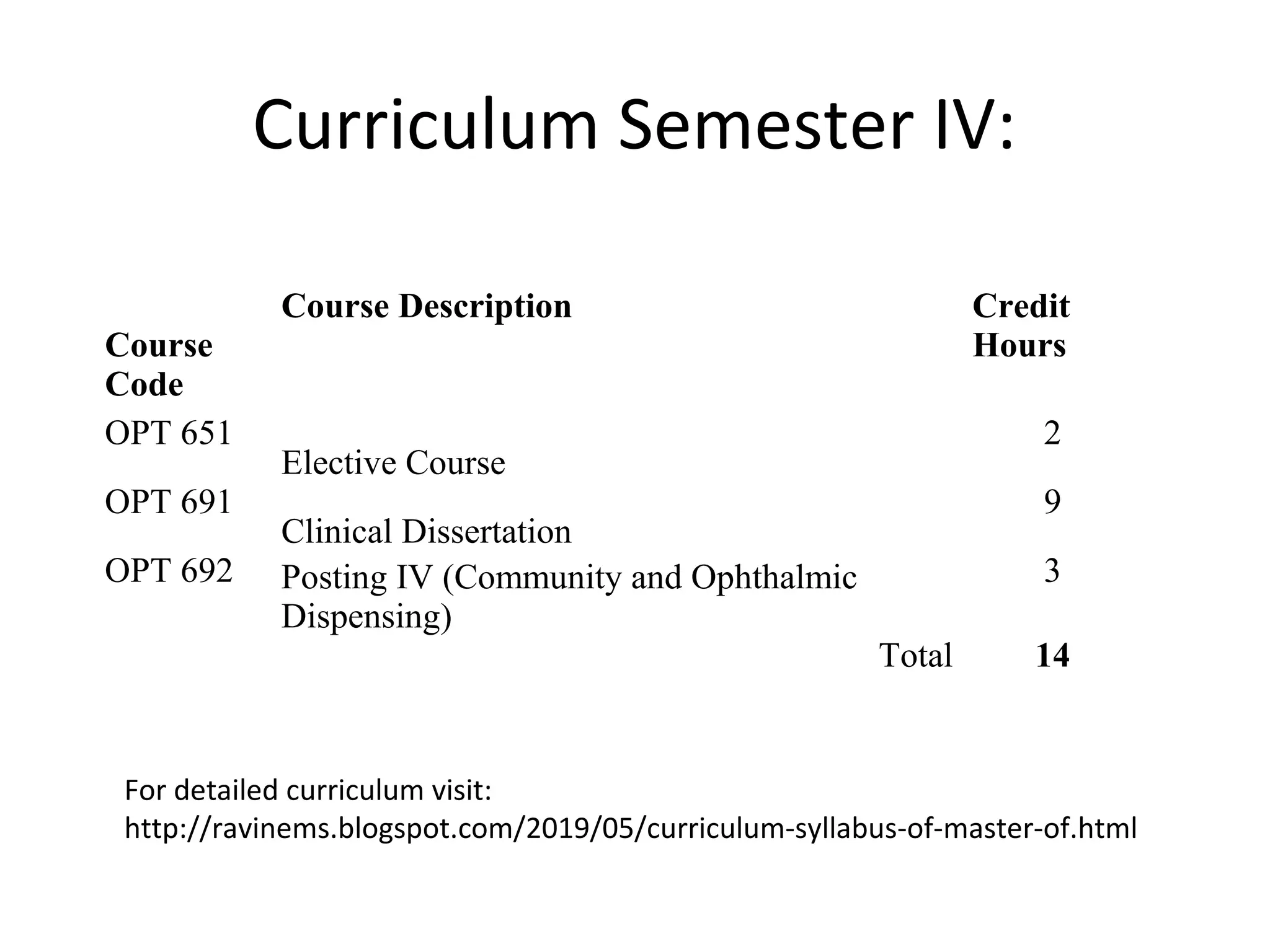 Multiple Choice Questions (MCQs) for Masters of Optometry Entrance ...