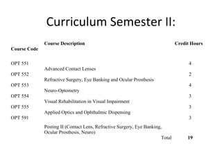 Multiple Choice Questions (MCQs) for Masters of Optometry Entrance ...