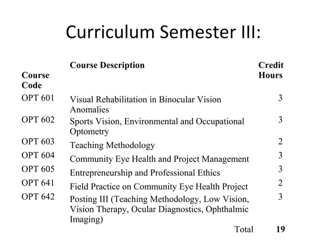 Multiple Choice Questions (MCQs) for Masters of Optometry Entrance Examinations Pokhara ...