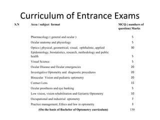Multiple Choice Questions (MCQs) for Masters of Optometry Entrance ...