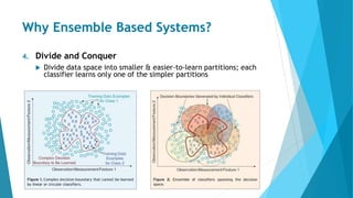 Multiple Classifier Systems | PPT