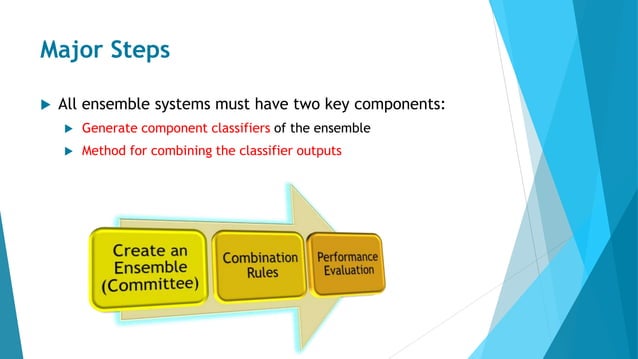 Multiple Classifier Systems | PPT