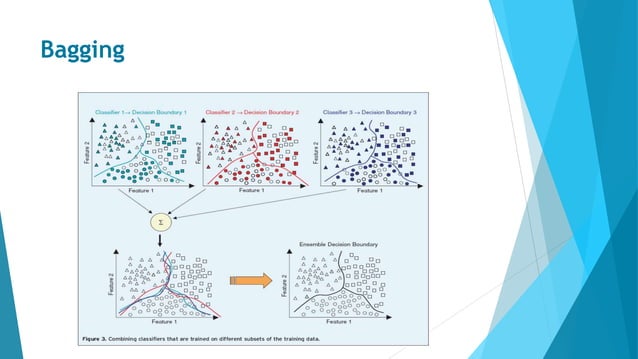 Multiple Classifier Systems Ppt