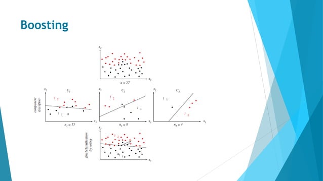 Multiple Classifier Systems Ppt