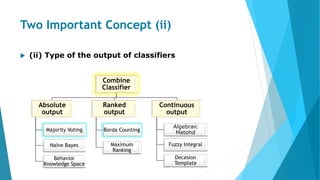 Multiple Classifier Systems | PPT