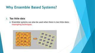 Multiple Classifier Systems | PPT